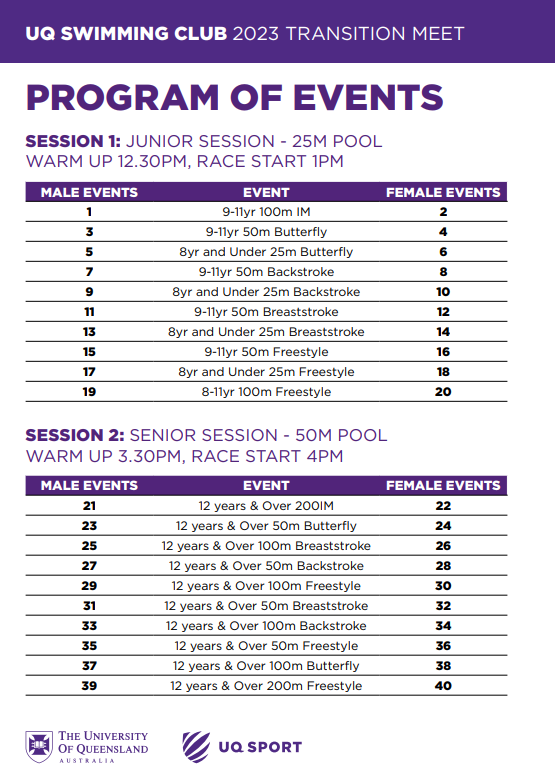 2023 UQ Transition Meet – Brisbane Jets Swimming Club