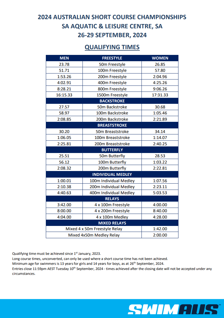 2024 AUSTRALIAN SHORT COURSE CHAMPIONSHIPS – Brisbane Jets Swimming Club