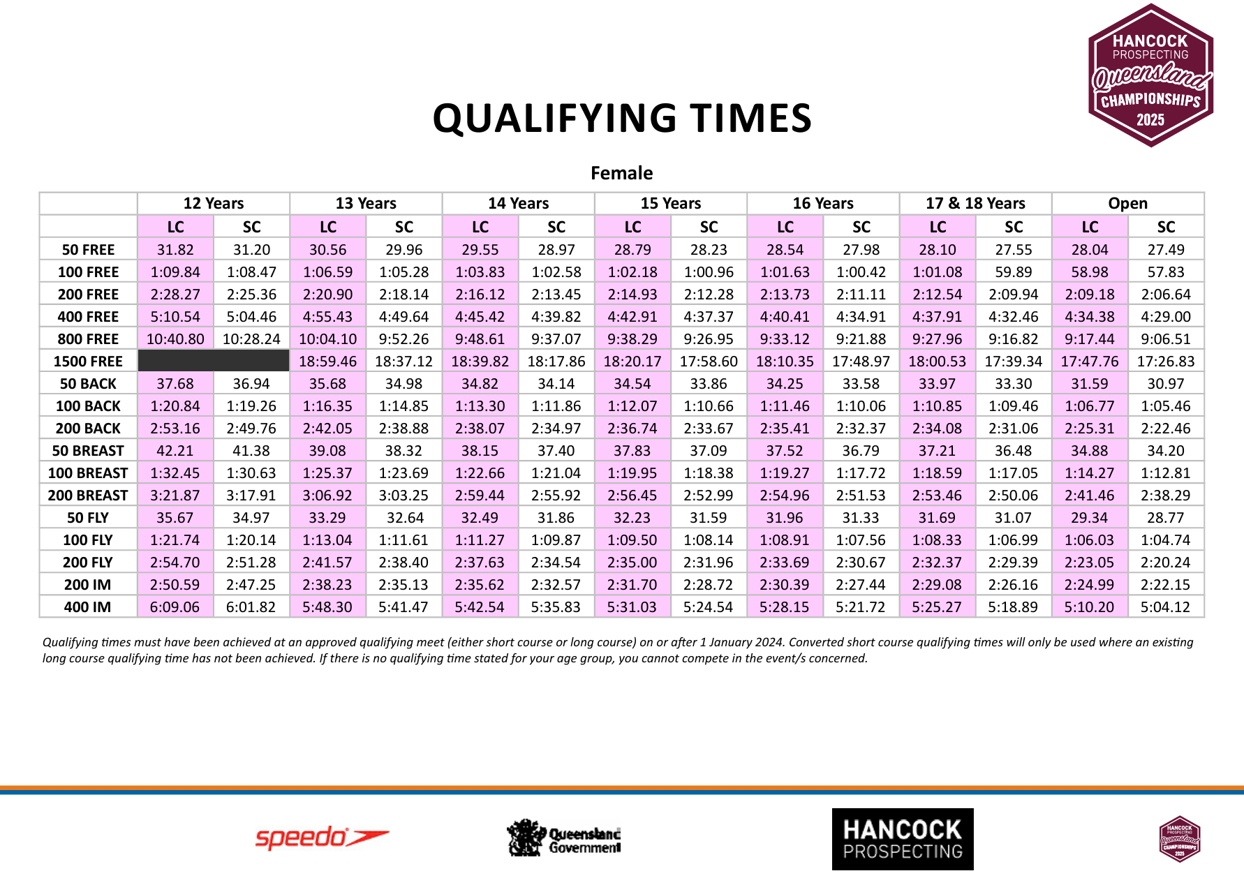 2025 Hancock Prospecting Queensland Championships – Brisbane Jets ...