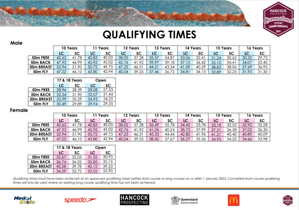 2024 Hancock Prospecting Queensland Sprint Championships – Brisbane ...